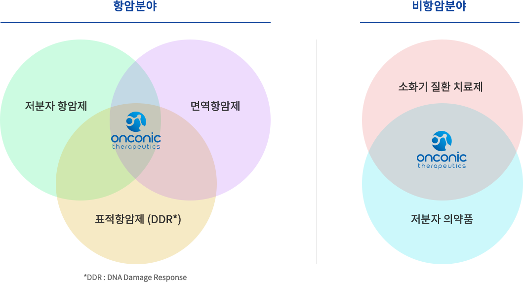 onconic therapeutics